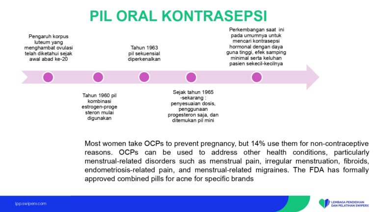 Memaksimalkan Efektivitas Pil KB: Peran Apoteker dalam Edukasi Cara Memulai Minum Pil KB ...