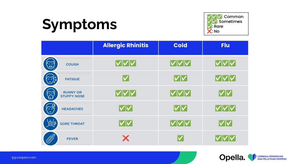 Diagnosing Overlapping Symptoms: AR, Cold, and Flu, and How ...