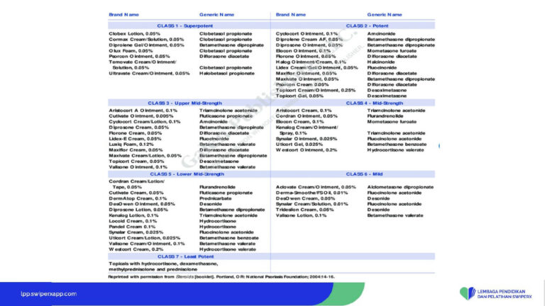 Atopic dermatitis clinical insight and basic treatment – LPP SwipeRx