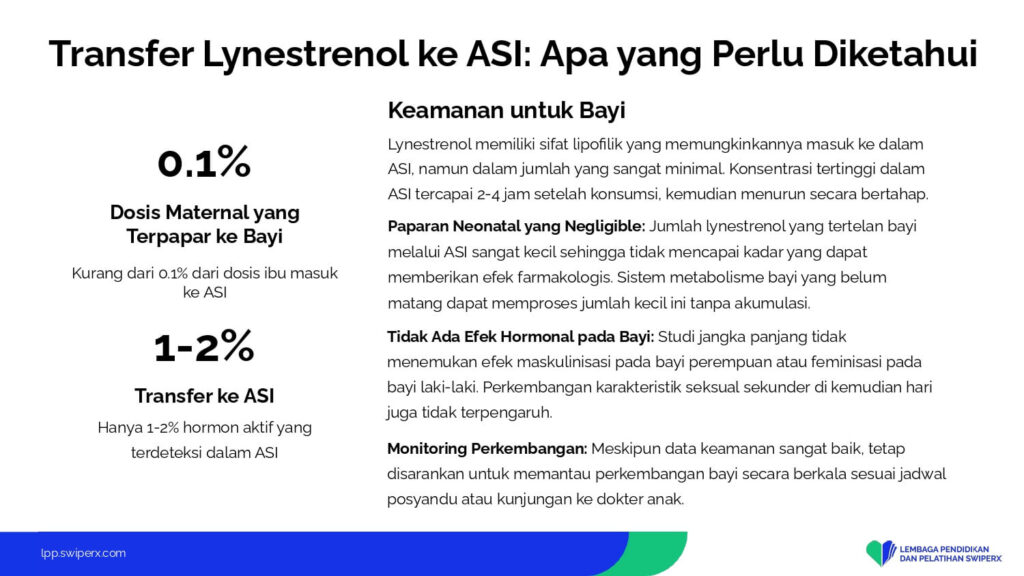 Keamanan Lynestrenol 0.5 mg sebagai Kontrasepsi Pil Oral Progestin ...