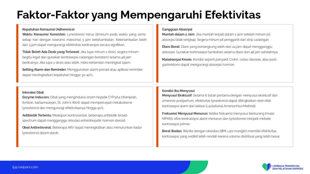 Keamanan Lynestrenol 0.5 mg sebagai Kontrasepsi Pil Oral Progestin ...
