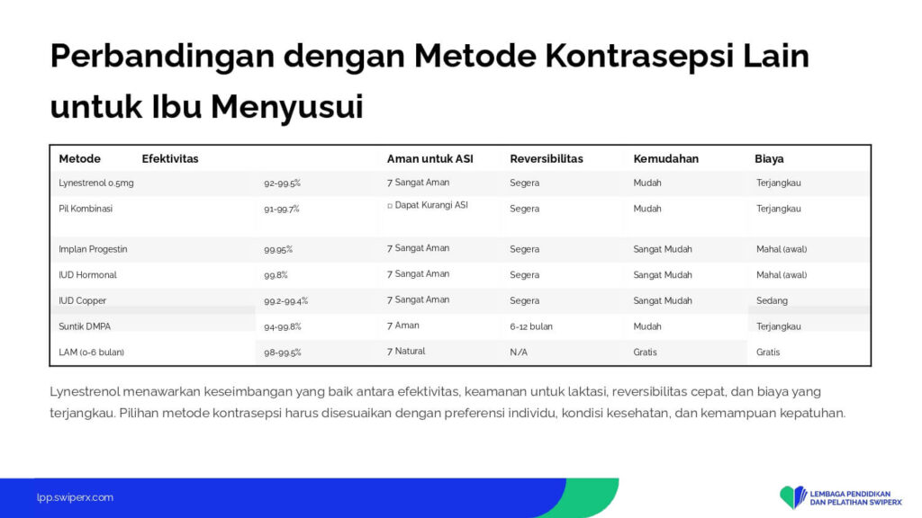 Keamanan Lynestrenol 0.5 mg sebagai Kontrasepsi Pil Oral Progestin ...